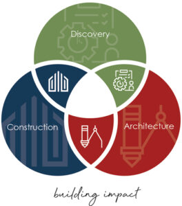 Design + Build Process - T&W Corporation